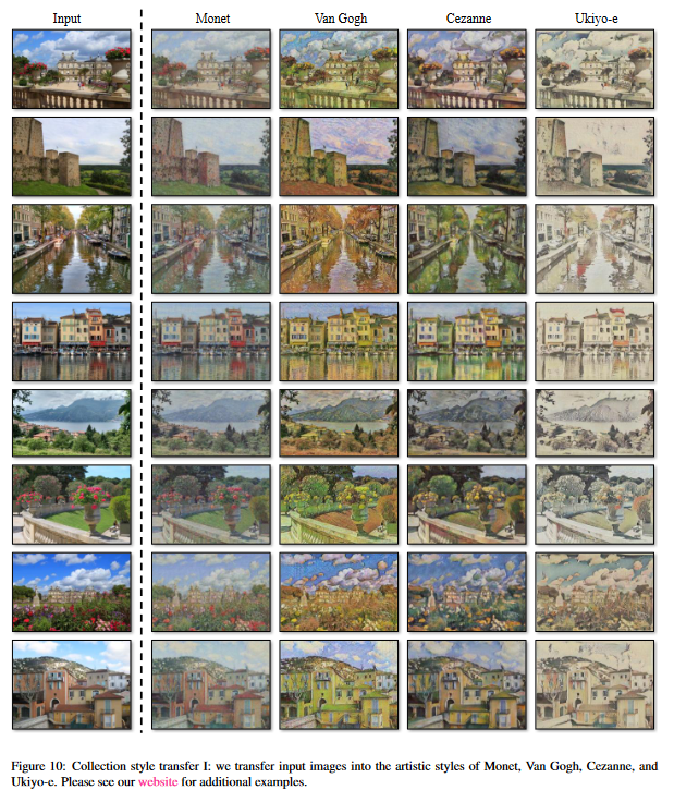 [논문리뷰] Unpaired Image-to-Image Translation using Cycle-Consistent Adversarial Networks